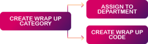 mConnect Admin Manual