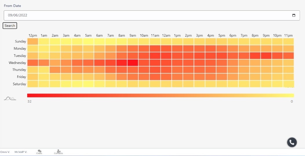 When is your PBX the busiest? New Heatmap Report